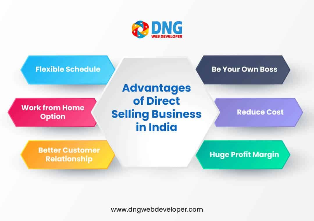 What Is Direct Selling? Definition, How to, Advantages, Future and Top ...