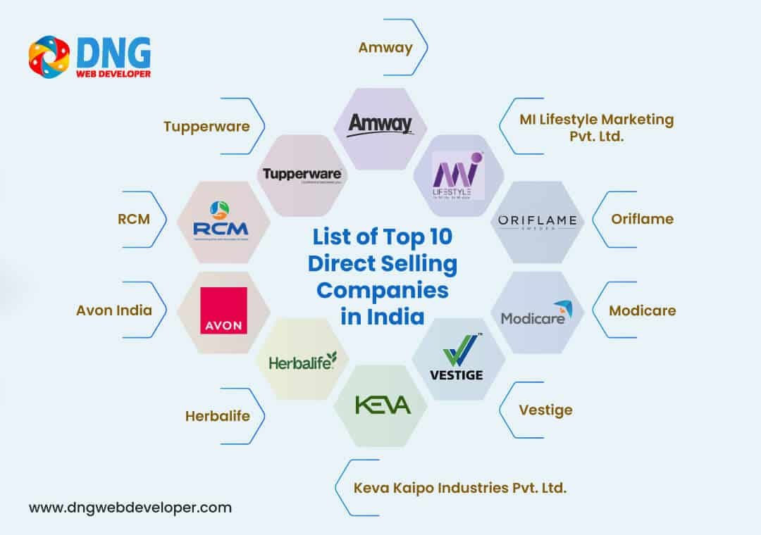 What Is Direct Selling? Definition, How to, Advantages, Future and Top ...